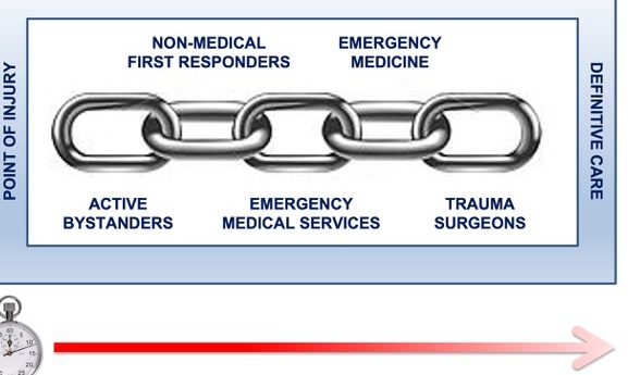 crop-32-19-577-345-0-Trauma-Chain-of-Survival-w_-timer.jpeg – Kaitiaki ...